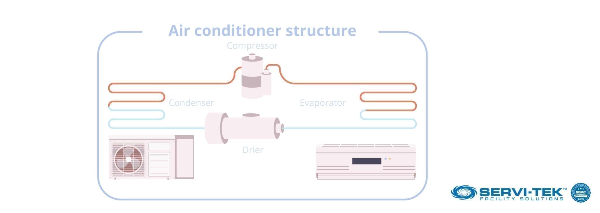 An Easy-to-Understand Guide to HVAC Chiller Maintenance